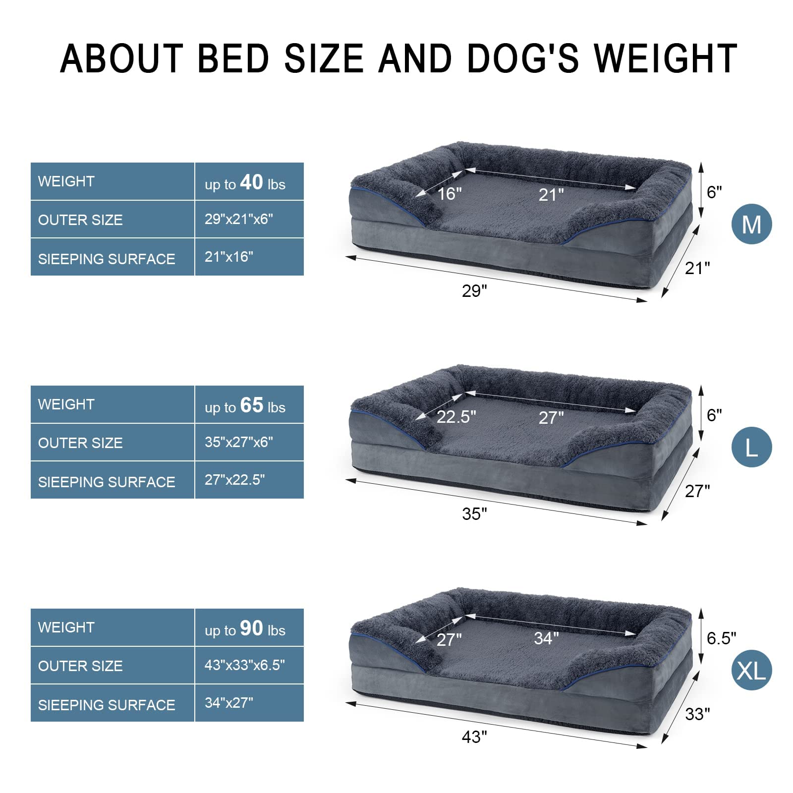 Bnonya Dog Bed, Dog Bed for Large Dogs, Bolster Pet Bed Couch with Removable Washable Cover, Egg Foam