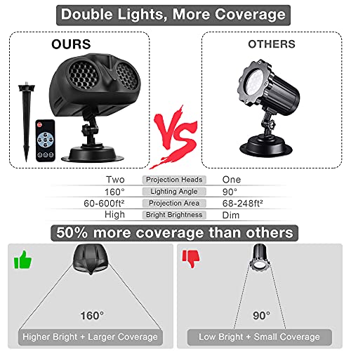 XHRING Christmas Snowflake Projector Lights, Dynamic LED Snowfall Projection Lights Outdoor Indoor with Remote Control, Waterproof Decorative Light Projector for Holiday Christmas Halloween Party(NEW)