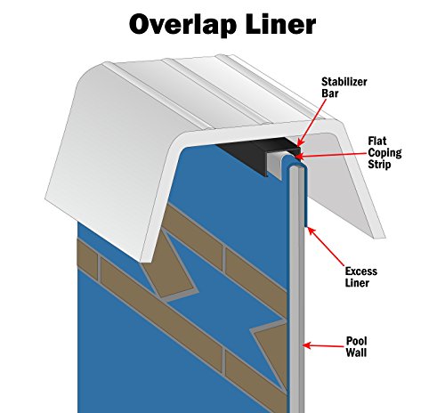 Smartline Boulder Swirl 21-Foot Round Liner | Overlap Style | 48-to-52-Inch Wall Height | 25 Gauge Virgin Vinyl | Designed for Steel Sided Above-Ground Swimming Pools