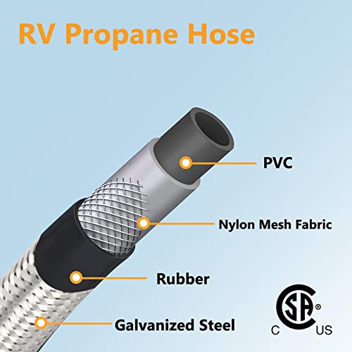 GasSaf 18inch RV Propane Pigtail Hose Stainless Steel Braid Connector with Type 1 Connection x 1/4 Inch Inverted Male Flare(2 PCS