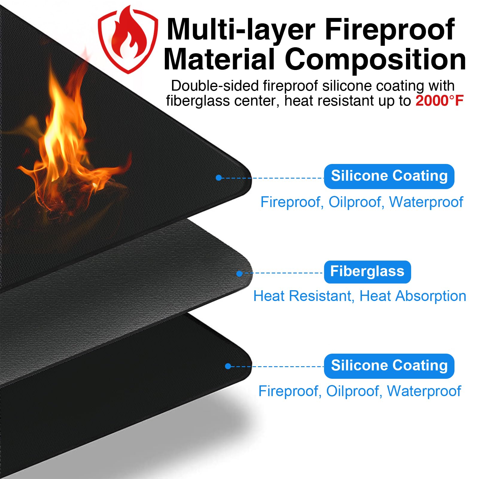 KOYLIM Under Grill Mats for Outdoor Grill - 60 × 45 inches Deck and Patio Protector Double-Sided Fireproof Mat - Oilproof Waterproof BBQ Mat for Under BBQ - Fire Pit Pads Indoor Floor Fireplace Mat