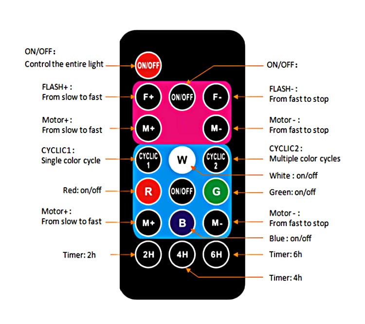 Holiday Halloween Valentine Party Christmas Diwali Projector Light (Indoor Outdoor Waterproof), 16 Slides (4 Pictures Each), 10 Wave Effects, Remote Control (Power Timer Speed Flash), 3 Mounting Ways