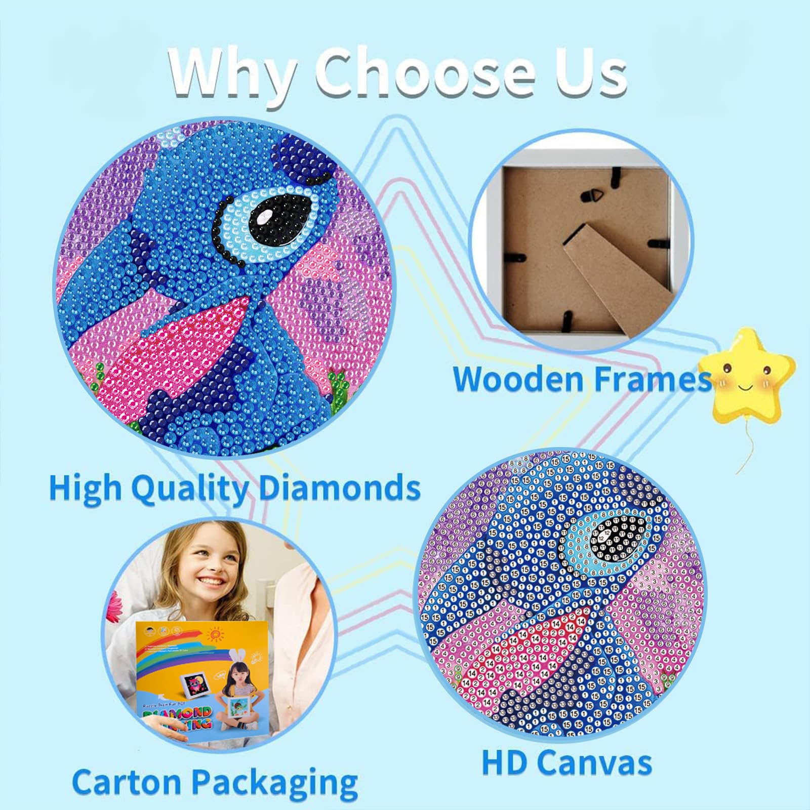 xackcme Stitch Diamond Painting Kits for Kids with Frame,Cartoon Diamond Art for Kids Ages 4-8-12,Easy Kids Gem Art Kit with Beautiful Package for Gift Home Wall Decor(7x7inch), CC015