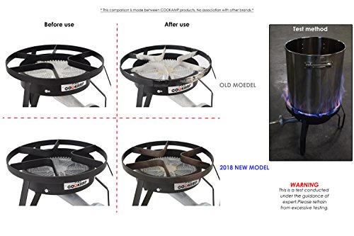 COOKAMP High Pressure Banjo Single Burner Outdoor Propane Burner Gas Stove with 0-20 PSI Adjustable Regulator and Steel Braided Hose SA1150