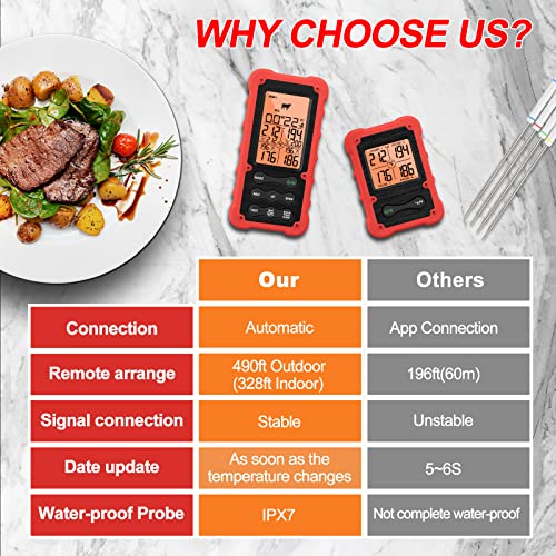 Digital Meat Thermometer - Cooking Food Oven BBQ Smoker Grill Thermometer for Grilling Smoking - Wireless Meat Thermometer with 4 Temperature Probes