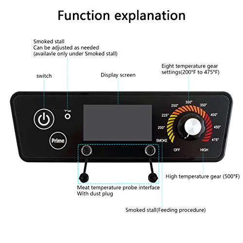 Digital Control Board for Pit Boss Pellet Grill Replacement Parts, Thermometer Controller Panel Kit