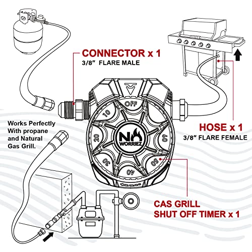 NO WORRIEZ 80,000 BTU Safety Automatic Outdoor BBQ Shut Off Mechanical Structure Gas Timer for Propane Grill and Natural Gas Grill(with 3/8'' flared assembly connector and hose, patent pending)
