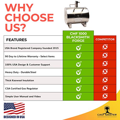 CAST Master Elite USA Portable Single Burner Propane Blacksmith Farrier Caster Kit Jewelry Knife and Tool Making Propane Forge SS