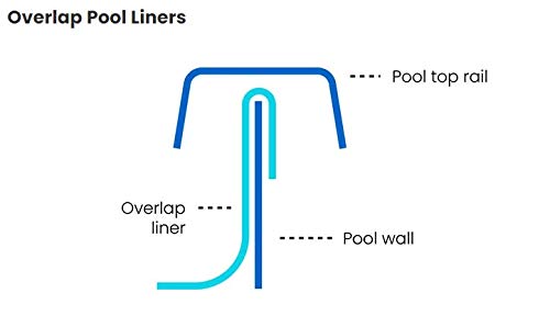LinerWorld Overlap Expandable Above Ground Pool Liner for Deep Ends up to 72" Deep - 3 Designs - Round and Oval 15', 21', 24', 27', 15'x30', 18'x33' and More (18'x33' Oval, Glimmerglass)