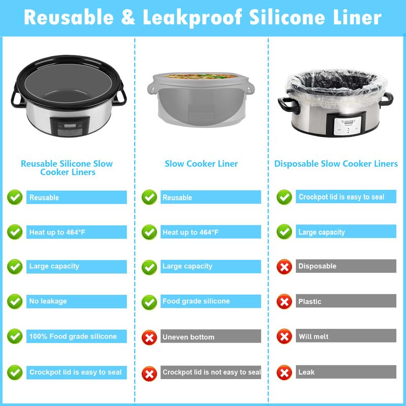 Silicone Slow Cooker Liner fit 6 QT Oval Slow Cooker，Reusable & Leakproof Dishwasher Safe Crock-Pot Liner for 6-7 Quart Crock Pot (2 PCS-Grey [Fit 6 QT])