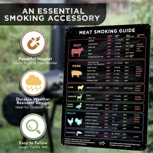 Levain & Co Meat Temperature Magnet & Meat Smoker Guide - Smoker Accessories for BBQ, Grilling & Smoking Meats - Wood Type, Cook Time, & Temperature Guide