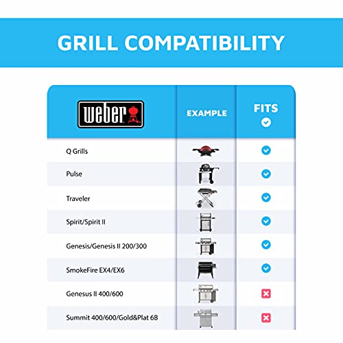 Aluminum Foil Grill Drip Pans - Bulk Pack of Durable Grill Trays β Disposable BBQ Grease Pans β Compatible with Weber Grills - Made in the USA - Also Great for Baking, Roasting & Cooking (Pack of 25)