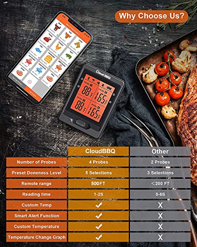 Cloud bbq Wireless Meat Thermometer of 500FT, Bluetooth Meat Thermometer for Smoker Oven, Grill Thermometer with Four Probes, Smart Rechargeable BBQ Thermometer for Cooking Turkey Fish Beef