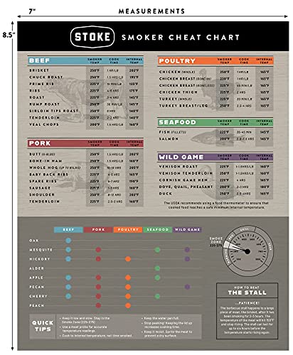 STOKE™ Meat Smoker Cheat Chart Magnet: Beef, Chicken, Turkey, Seafood, Wild Game | Barbecue Smoking Time & Target Temperature | BBQ & Wood Flavor Guide | Best Internal Temp Guide | LARGE 7”x8.5” Refrigerator Chart