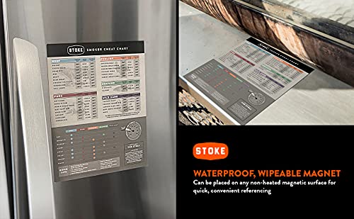 STOKE™ Meat Smoker Cheat Chart Magnet: Beef, Chicken, Turkey, Seafood, Wild Game | Barbecue Smoking Time & Target Temperature | BBQ & Wood Flavor Guide | Best Internal Temp Guide | LARGE 7”x8.5” Refrigerator Chart