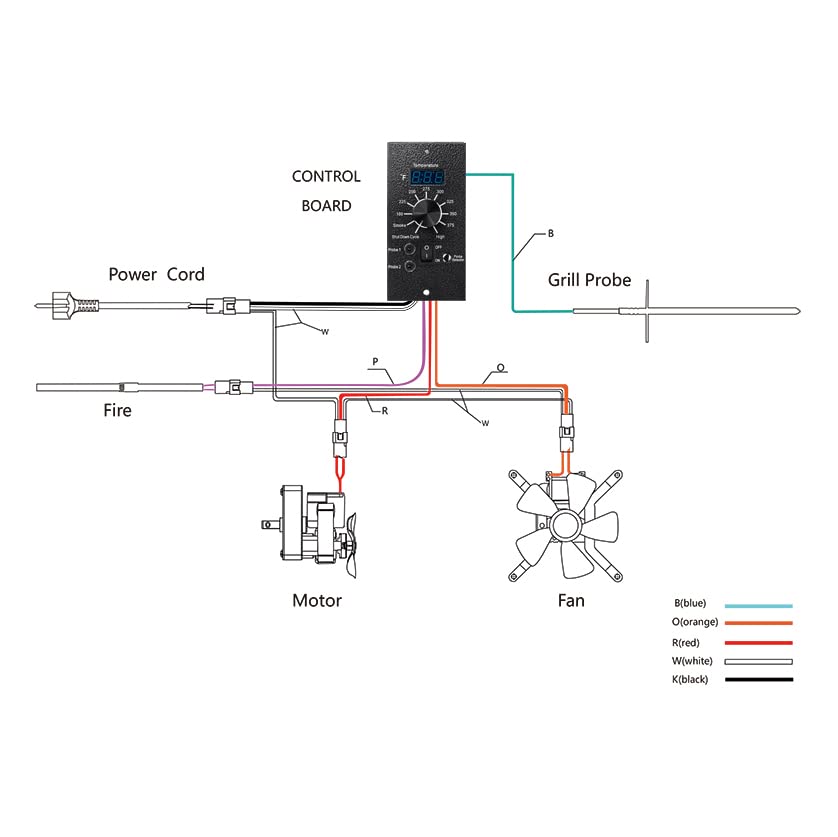 Replacement for Traeger Digital Thermostat Kit Controller, Compatible with Most Traeger Wood Pellet Grills, The Upgrade Kit Comes with 2 Temperature Probes and 1 Furnace Temperature Probeā¦