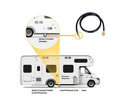 GasSaf 6FT Quick Connect Propane Hose for RV to Grill, 1/4" Quick Disconnect Lp Gas Line Connects 1 lb Portable Appliance to RV