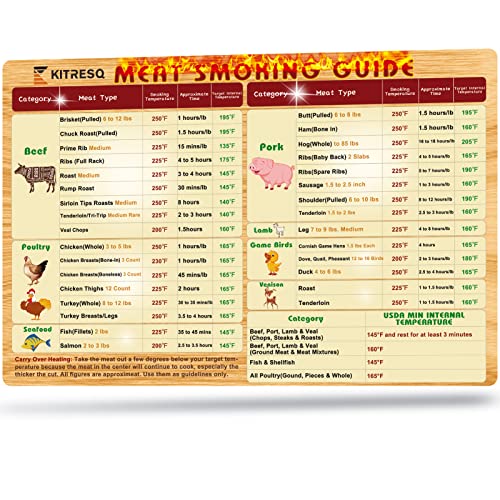 KITRESQ Meat Smoking Temperature Guide: Meat Temperature Chart Magnet for Grill or Refrigerator, Must-Have Best Smoking Meat Accessories, Magnetic BBQ Meat Doneness Chart for Grilling,Cooking time