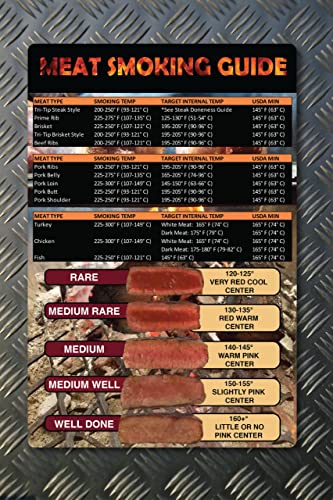 Meat Smoking Food Magnet Sheet with Wood Temperature Chart Pitmaster BBQ Accessories for Smokers, Refrigerators and Metal Grills | Patio Magnet 10