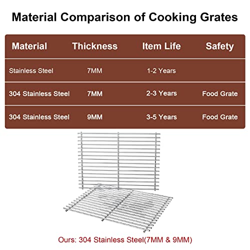 QuliMetal 7639 Cooking Grates and and 69787 Grill Burner for Weber Spirit I and II 300 Series Grills with Front Controls