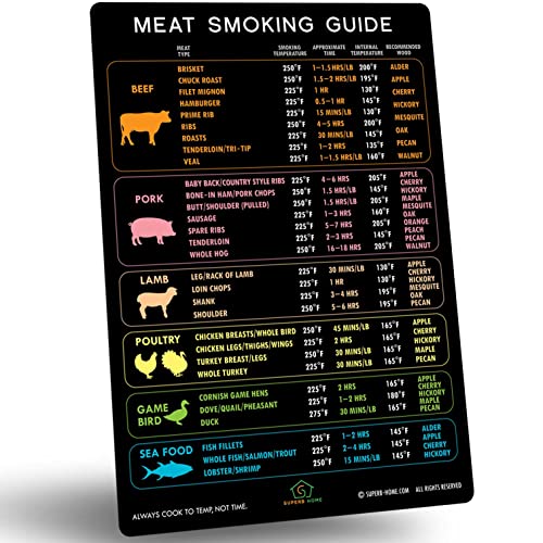 Best Improved Version Meat Smoking Guide Magnet More Popular Meats (44) & Wood Flavors Brighter Color Bigger Text Pitmaster’s Target Temperature Time BBQ Gift Pellet Smoker Grill Grilling Accessories