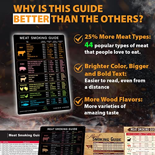 Best Improved Version Meat Smoking Guide Magnet More Popular Meats (44) & Wood Flavors Brighter Color Bigger Text Pitmasterās Target Temperature Time BBQ Gift Pellet Smoker Grill Grilling Accessories