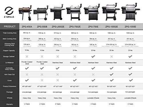Z GRILLS ZPG-550B 2022 Upgrade Wood Pellet Grill & Smoker 8 in 1 BBQ Auto Temperature Control, Cooking Area, 550 sq in Black