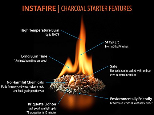 (3 Packs) Insta-Fire Charcoal Starter Perfect for Camping, Emergencies, Hiking, Fishing, Boating, Fire Pits, Grilling, Survival, Preppers, Food Storage, Boiling Water (as Seen on Shark Tank!)