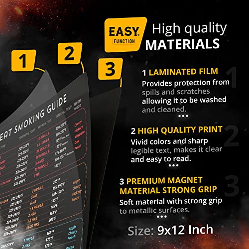 Easy Function 9x12 Meat Smoking Guide & Magnet - Premium Smoker Accessories for BBQ Lovers - Includes Smoking Temperature, Internal Temp, Cooking Time, Wood Type - 35 Most Popular Cuts Chart
