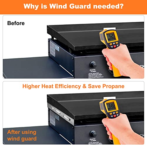 Wind Guard for Blackstone 36 Inch Griddle Stainless Steel Magnetic Wind Screen,Flat Top Grill Accessories,Compatible with Rear Grease Cup, Hood and Side Shelf