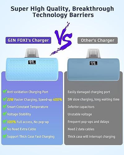 GIN FOXI Portable Charger for iPhone, Fast Charging (22W) LCD Digital Display Cute Power Bank, Portable Phone Charger Battery Pack for iPhone 14/14 Plus/13/13 Pro Max/12/11/8