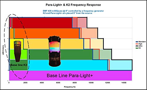 para-Light+, para-Light Plus, EMF Detection, K2 Replacement, Paranormal Equipment, Ghost Hunting