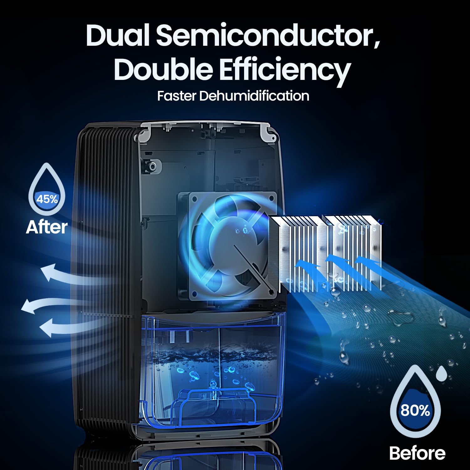 AlohaAir Dehumidifier for Home with Drain Hose, 95 OZ Dehumidifiers for Room, Quiet, Aromatherapy, Timer, Auto Shut-off, Dehumidifiers for Bathroom, Bedroom, Closet, RV & Basement