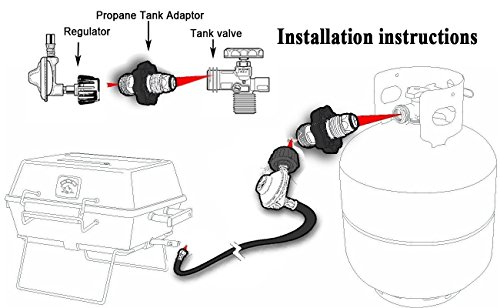 Aobbmok Universal Fit Propane Tank Adapter Converts POL to QCC1/Type 1 Wrench to Hand Tighten Old to POL Cylinder Valve