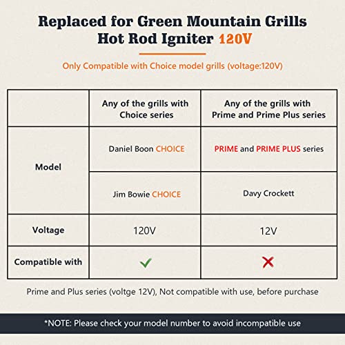 Hot Rod Igniter Replacement Parts for Green Mountain Daniel Boone and Jim Bowie Wood Pellet Grills, GMGP29/P-1079