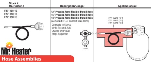 Mr. Heater 1 Foot Propane Hose Assembly with Acme Nut and a 1/4'' Inverted Male Flare