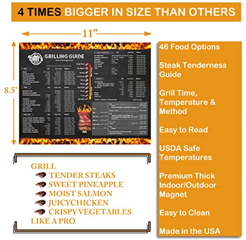 Large Grilling Temp Guide, BBQ, and Smoker Chart by Chefs Magnet - Meat Temperature Guide - Indoor Only Accessory - Cooking Professional Barbecue, Smoked, Grilled Steak, Chicken (Charcoal)