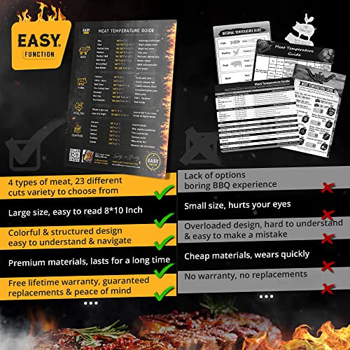 Easy Function Meat Temperature Magnet & Chart - 8x10 Roasting & Grill Cheat Sheet, for Grilling & Cooking - Magnetic Temp Guide with Recipes BBQ eBook