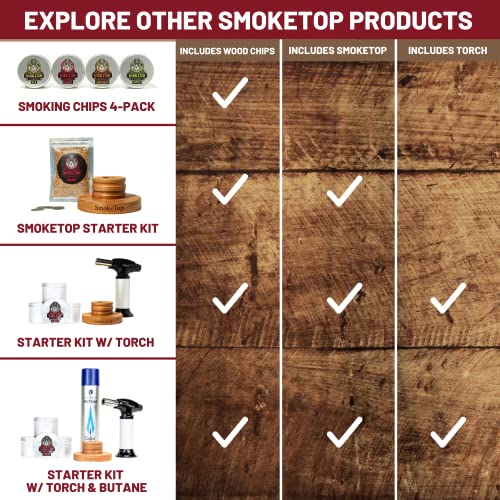 SmokeTop Cocktail Smoker Kit and Torch with Cherry, Hickory, Maple, and Oak Wood Chips - Cocktail Smoker Kit & Chips for Old Fashioned Cocktails, Whiskey, & Bourbon - by Middleton Mixology