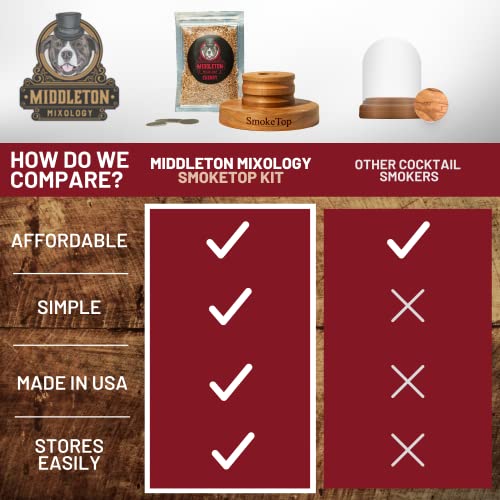 SmokeTop Cocktail Smoker Kit and Torch with Cherry, Hickory, Maple, and Oak Wood Chips - Cocktail Smoker Kit & Chips for Old Fashioned Cocktails, Whiskey, & Bourbon - by Middleton Mixology