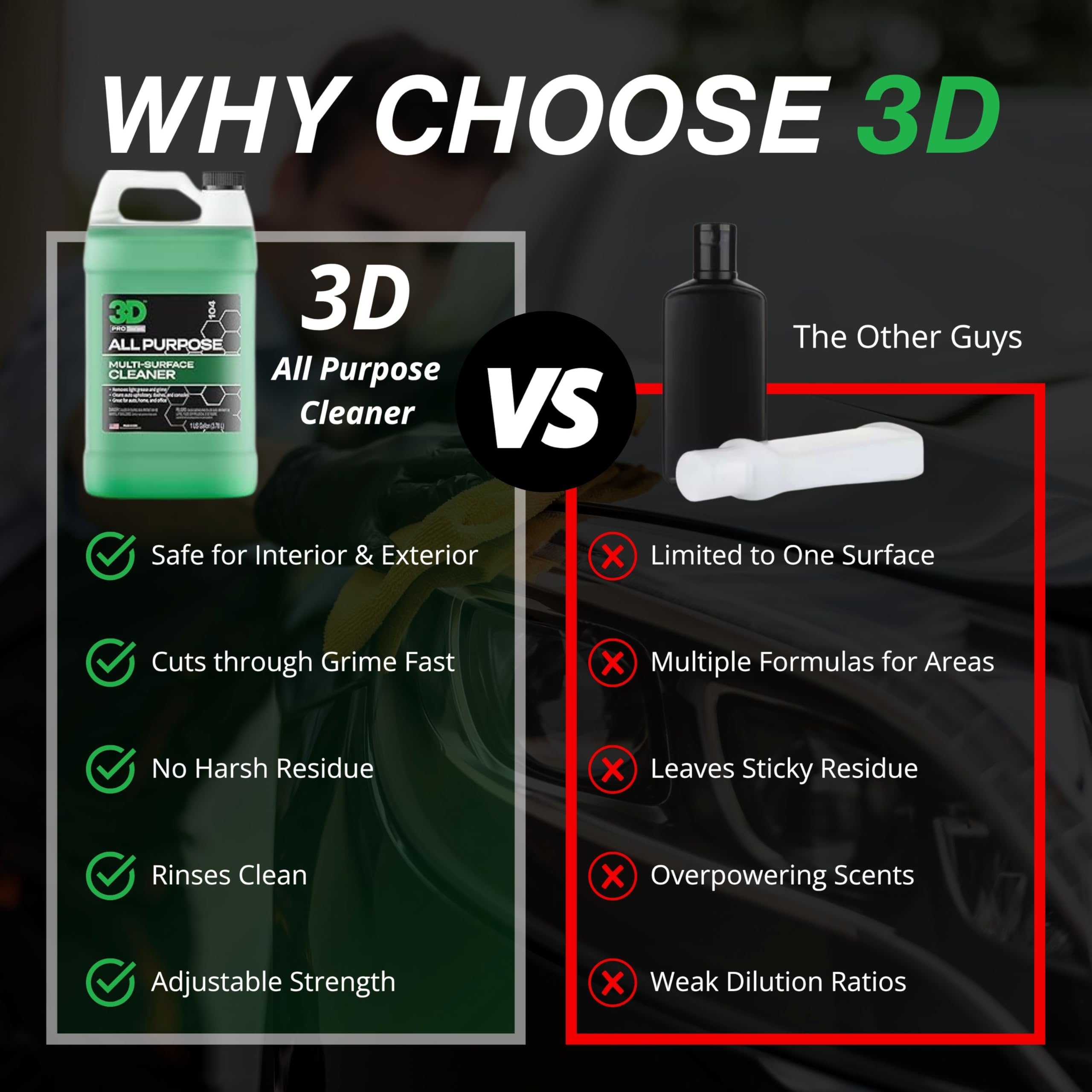 3D All Purpose Cleaner for Car, Home & Office Use - Multi Surface Cleaner Refill 1 Gallon