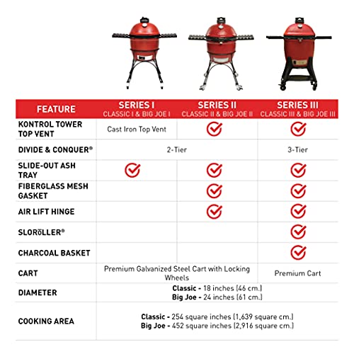 Kamado Joe KJ15040921 Classic Joe III 18-inch Charcoal Grill with Cart and Side Shelves, Blaze Red