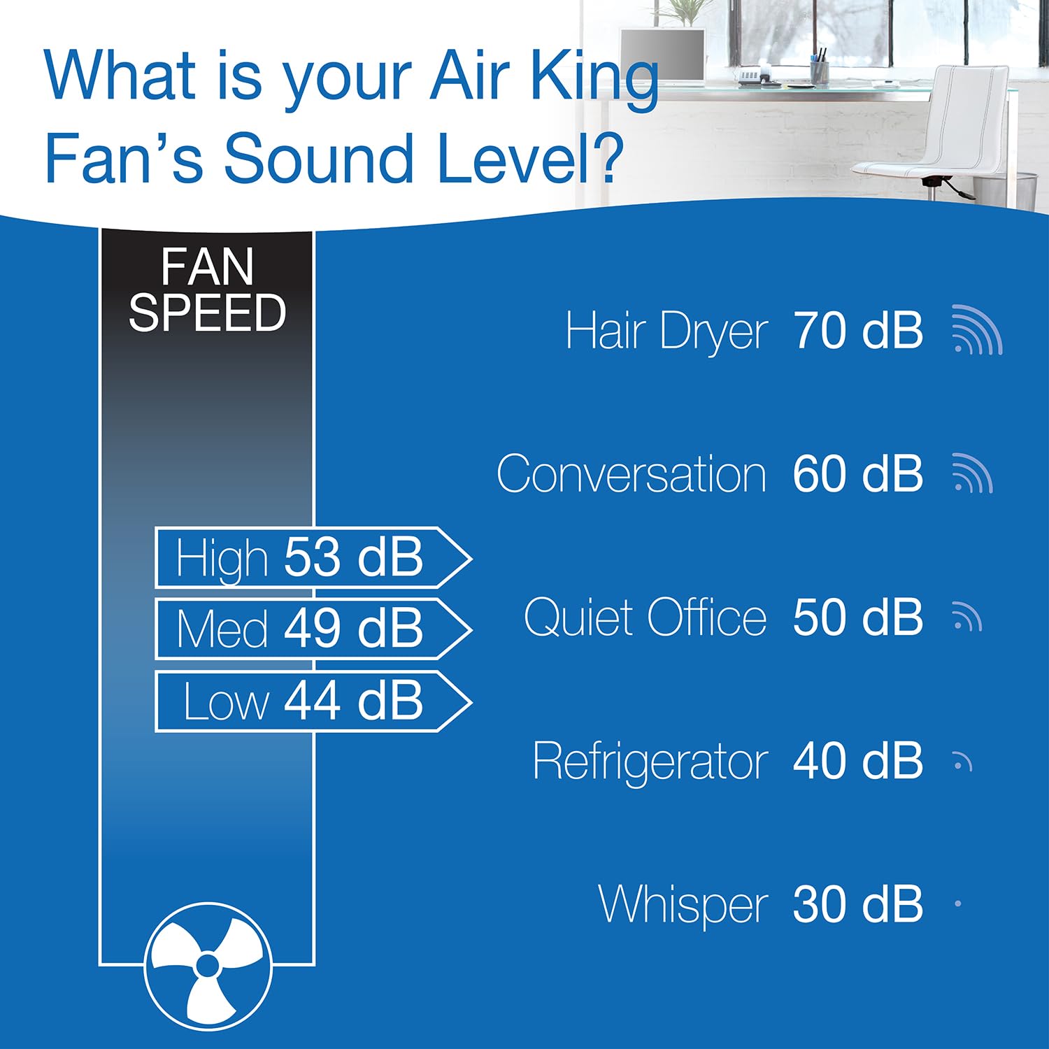 Air King 9106 16-Inch 3-Speed Oscillating Table Fan