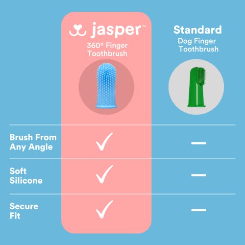 Jasper Dog Toothbrush, 360º Finger Toothbrush Kit, Ergonomic Design, Full Surround Bristles for Easy Teeth Cleaning, Dental Care for Puppies, Cats and Small Pets, Blue 2-Pack