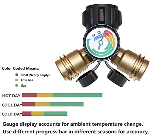 DOZYANT Propane Tank Y Splitter Adapter Gauge, Propane 2 Way LP Gas Adapter Tee Connector Adapter for 5lb to 40lb Propane Tank Cylinder, Universal for Gas Grill, RV Camper, More Appliances