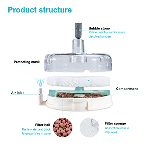 UPETTOOLS Mini Aquarium Sponge Filter,Small Internal Fish Tank Filter Sui for 2-6 Gallon Tank