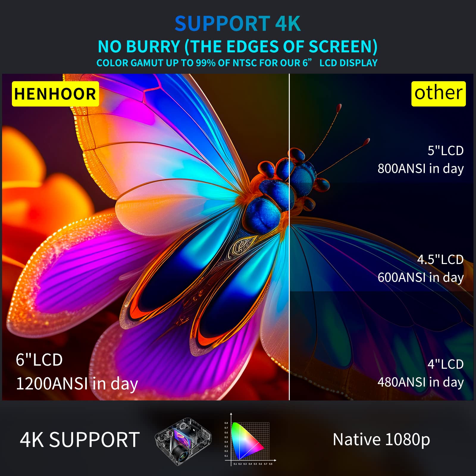 [Autofocus] Henhoor 1200 ANSI Outdoor Home Movie Projector with Wifi and Bluetooth,Smart Android TV Projector 4K+ with Netfix/Prime Video Bulit-in,Auto 6D Keystone,50% Zoom.Max 500"dispay