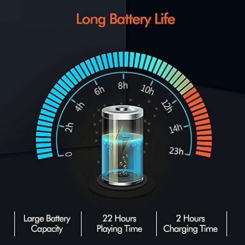 Pizen BT-50 PRO QCC5125 Bluetooth Upgrade Cable,LDAC/aptX Adaptive/aptX-HD/AAC,22H Music Playtime,Bluetooth Silver Plated Detachable Cable,Type-C,Waterproof,with HD Mic (MMCX, Black)