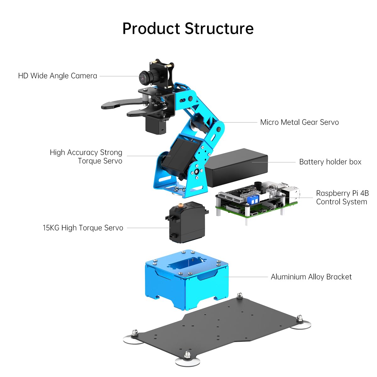 HIWONDER Raspberry Pi 5 AI Vision Robotic Arm 5 DOF Mini Programmable Desktop Robot Kit DIY Robot (Without RPi Board)