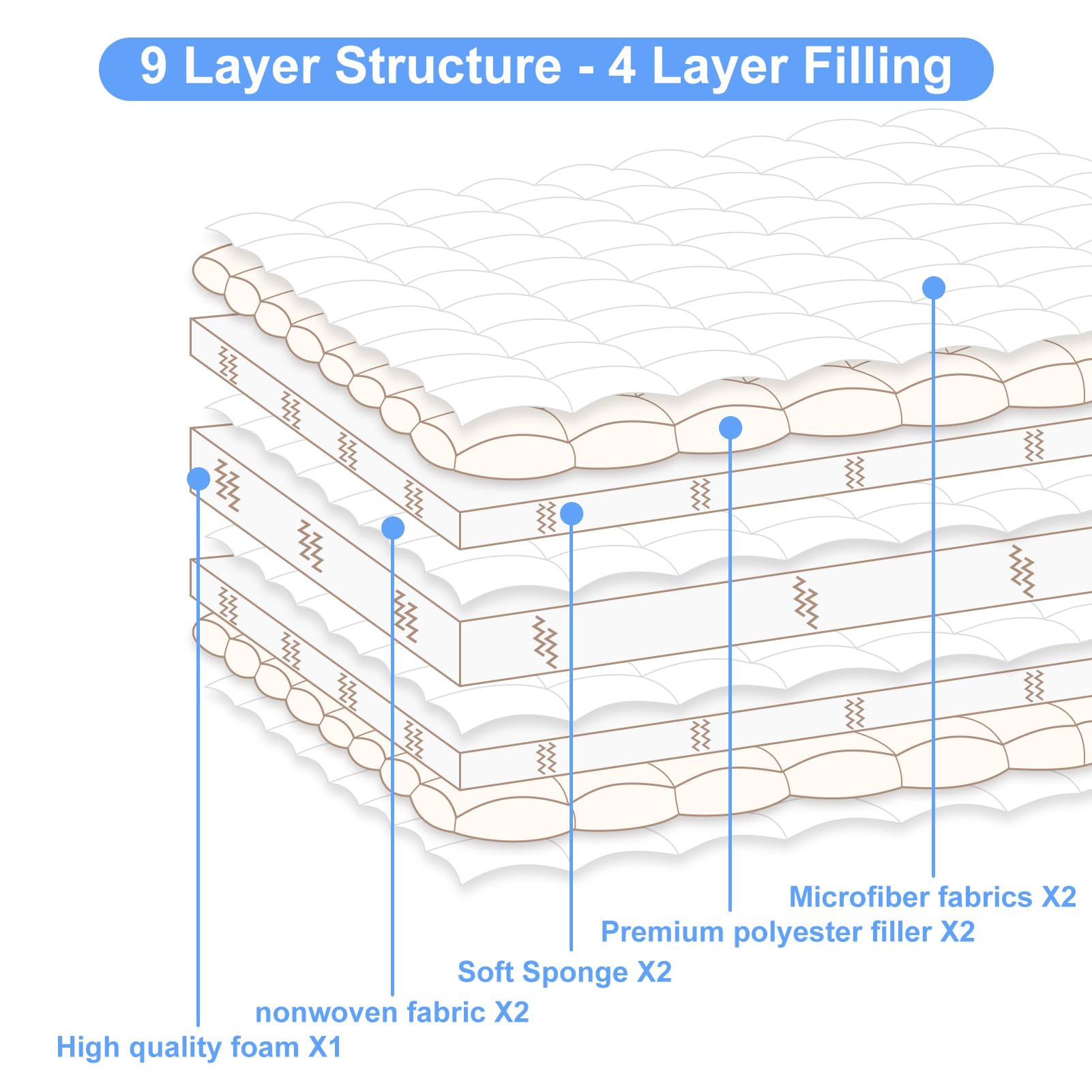 Premium Foam Japanese Floor Mattress Futon Mattress,100% High Density Comfortable Foam, Thicken Tatami Mat Sleeping Pad,Foldable & Portable Kids Adults Sleeping Mats for Guest Room, Dormitory